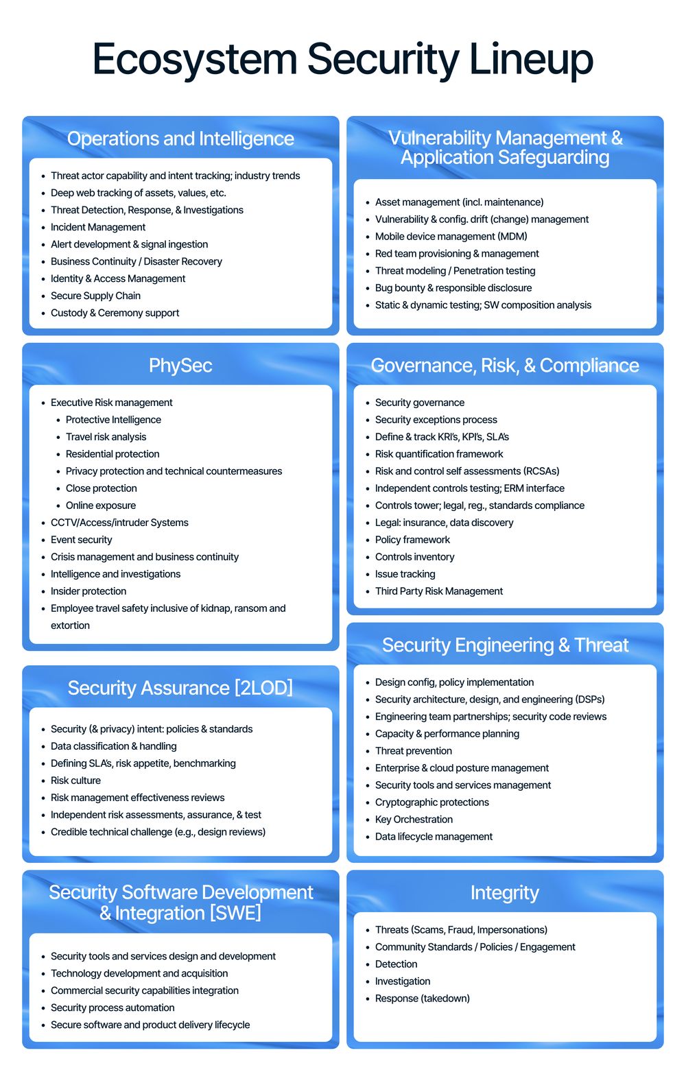 Build Beyond: Security at the Forefront